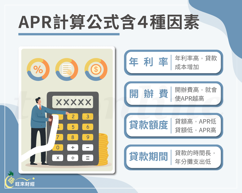 APR總費用年百分率意思？5要點帶你了解 - 旺來財經